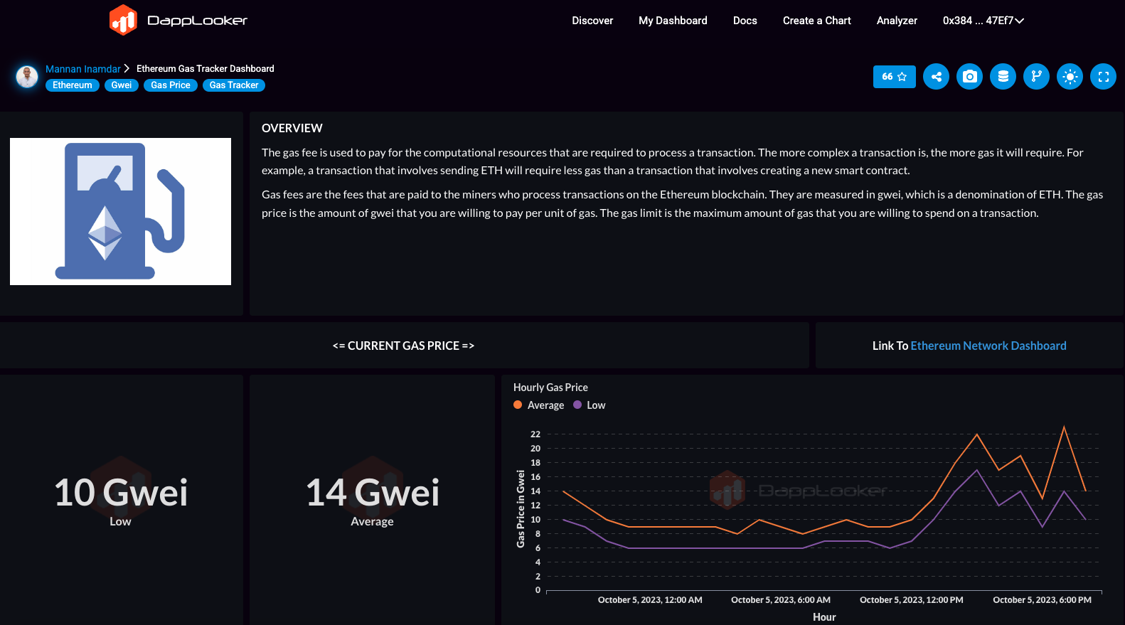 DappLooker and the Power of Substreams - The Official Pinax Blog