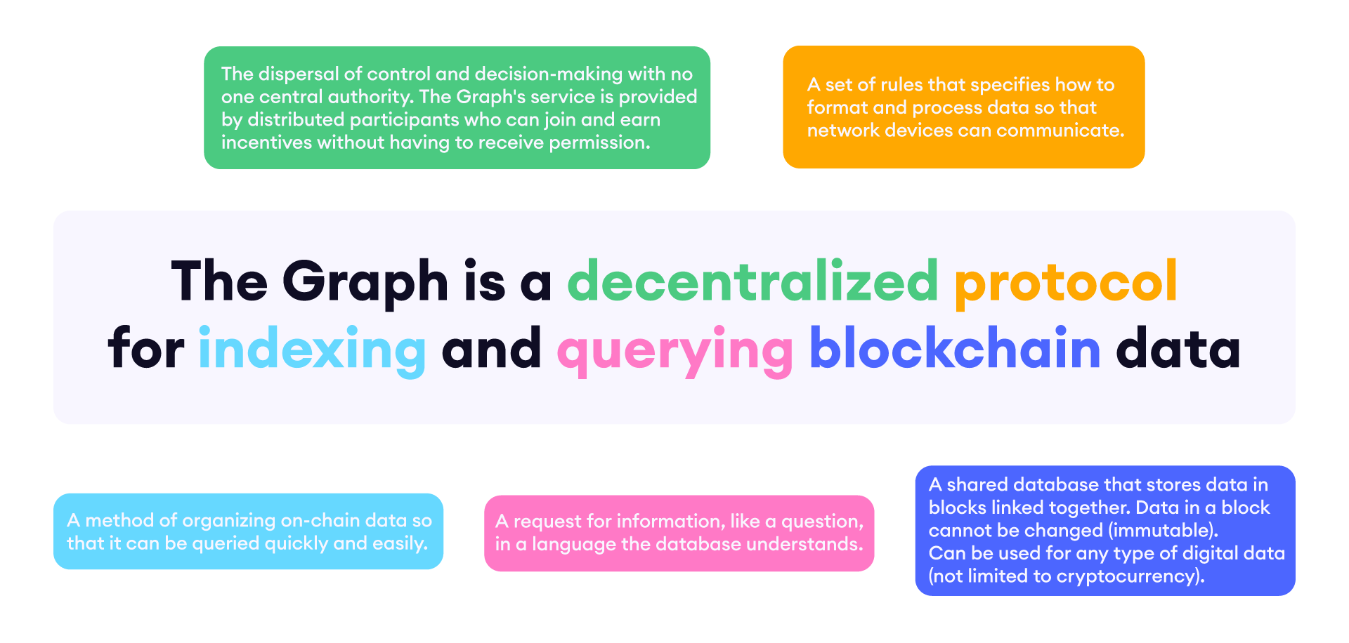 Web3 Made Simple: What Is The Graph? - The Official Pinax Blog